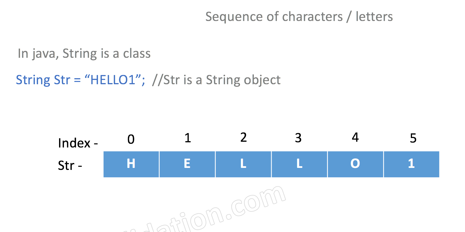 Java String String Methods With Examples Qavalidation